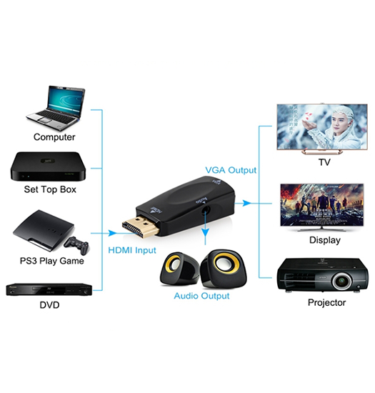 HDMI Til VGA Adapter - Full HD 1080p – DeluxeCovers